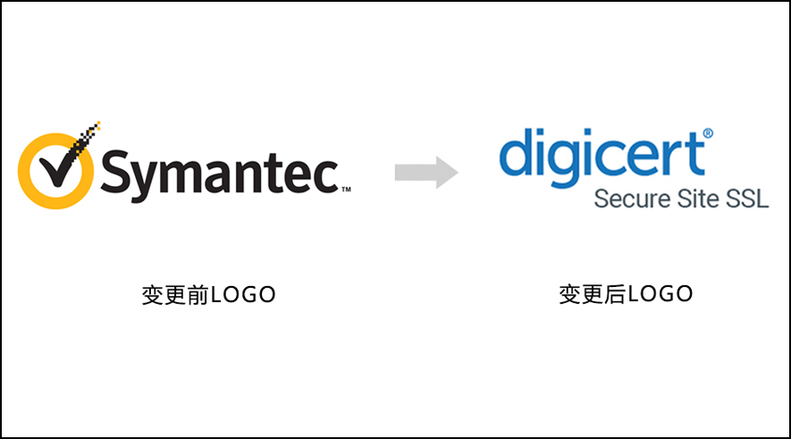 【公告】Symantec SSL证书品牌名将于2020年4月30日停止使用