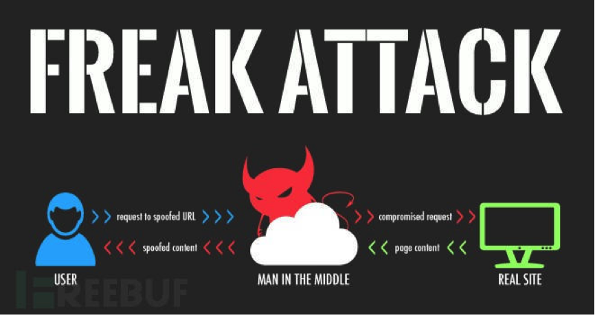 SSL FREAK 漏洞 原理及修复方案